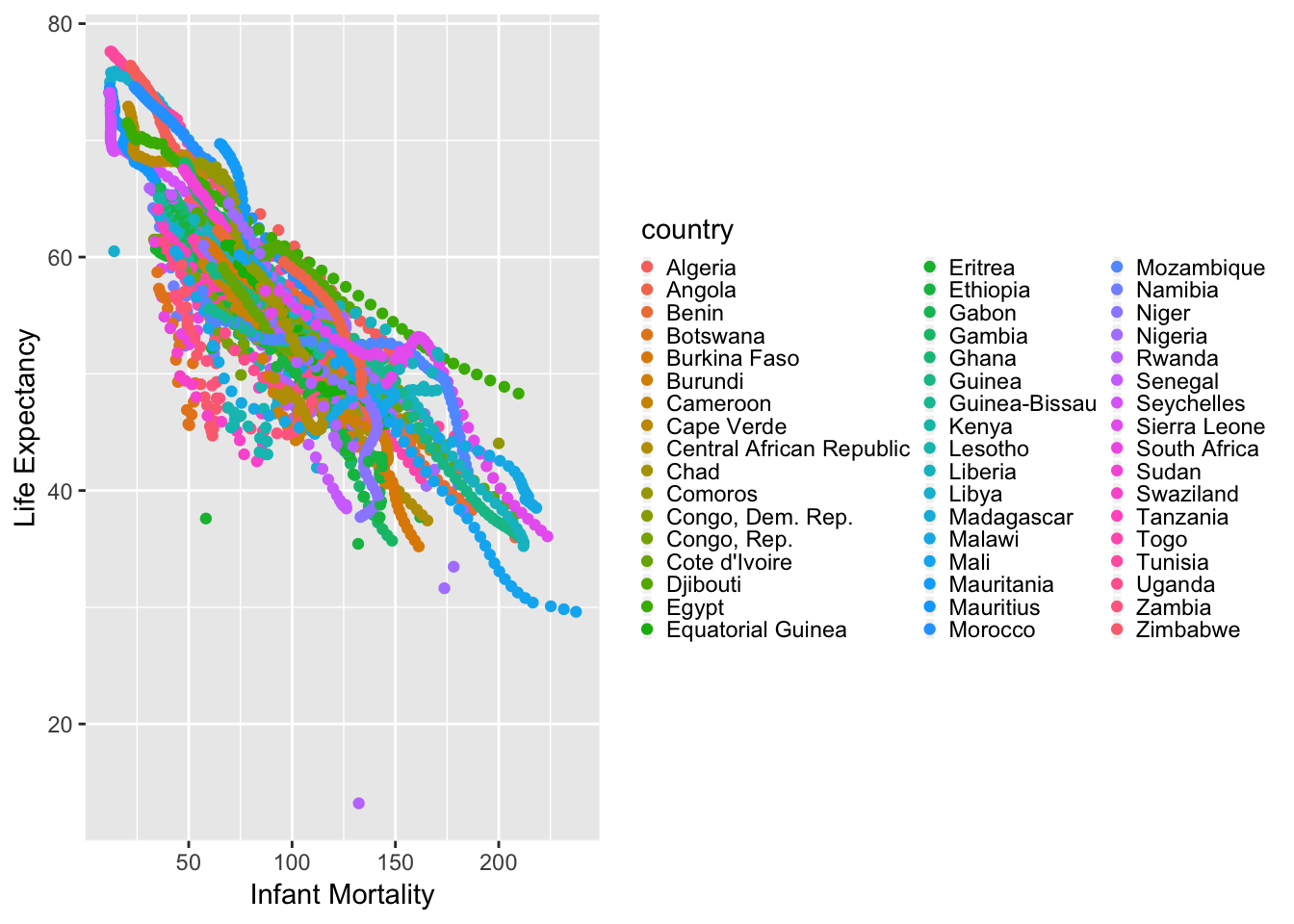 Megan Lott Coding Exercise and William Norfolk Tidyverse Exercise