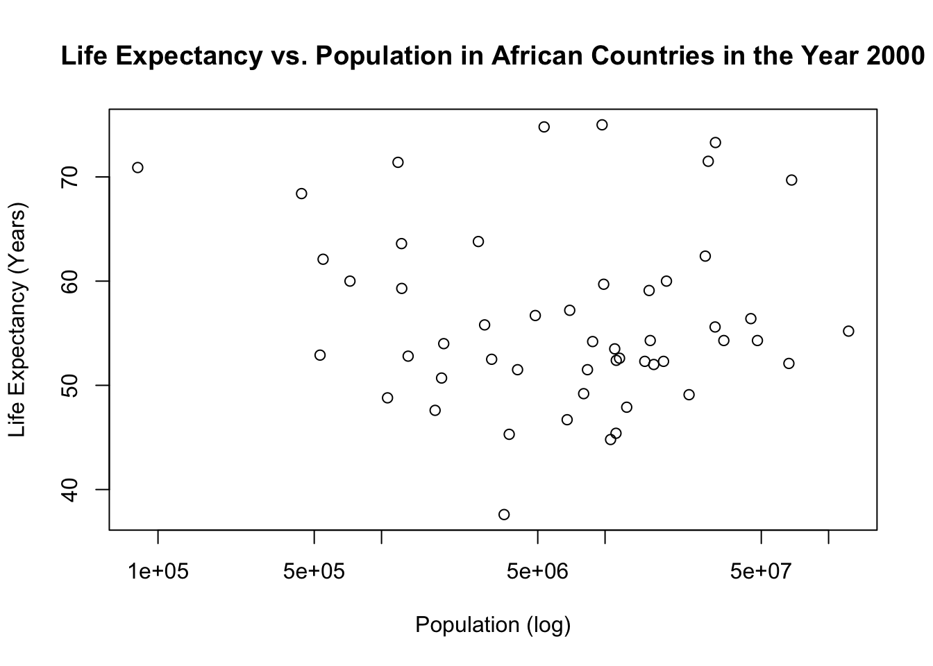 Megan Lott Coding Exercise and William Norfolk Tidyverse Exercise
