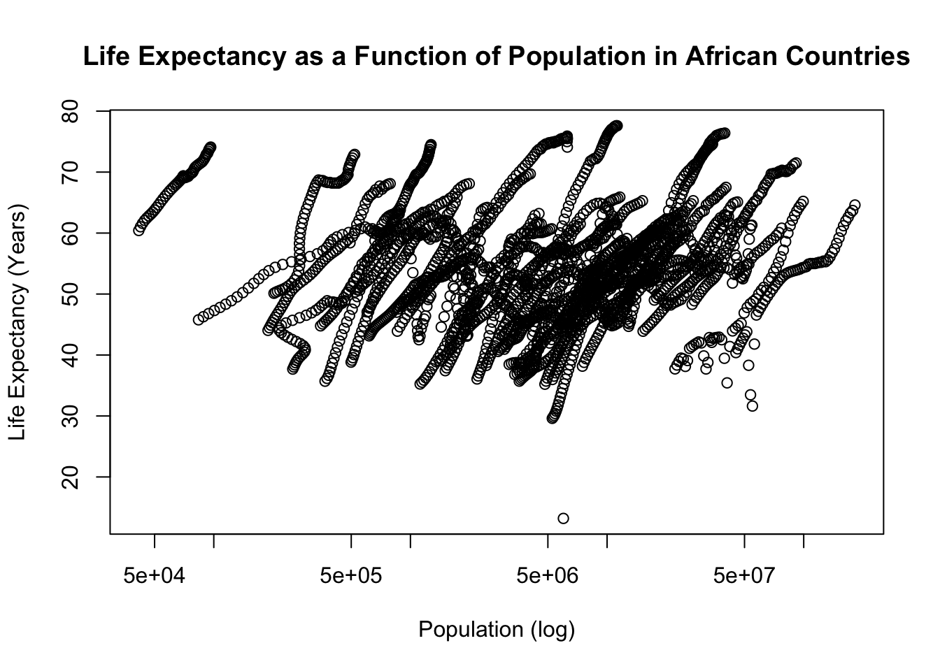 Megan Lott Coding Exercise and William Norfolk Tidyverse Exercise